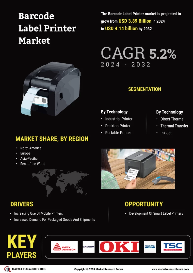 Barcode Label Printer Market Size, Share | Report [2035]