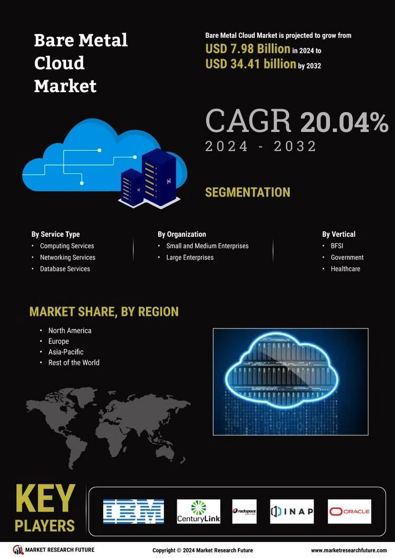 Bare Metal Cloud Market Size, Share And Forecast - 2035 MRFR
