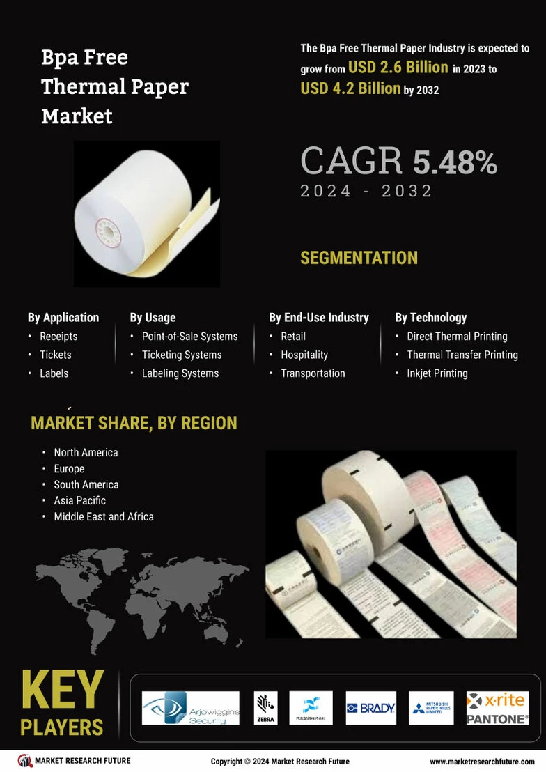 Bpa Free Thermal Paper Market Size, Share & Industry Forecast 2035