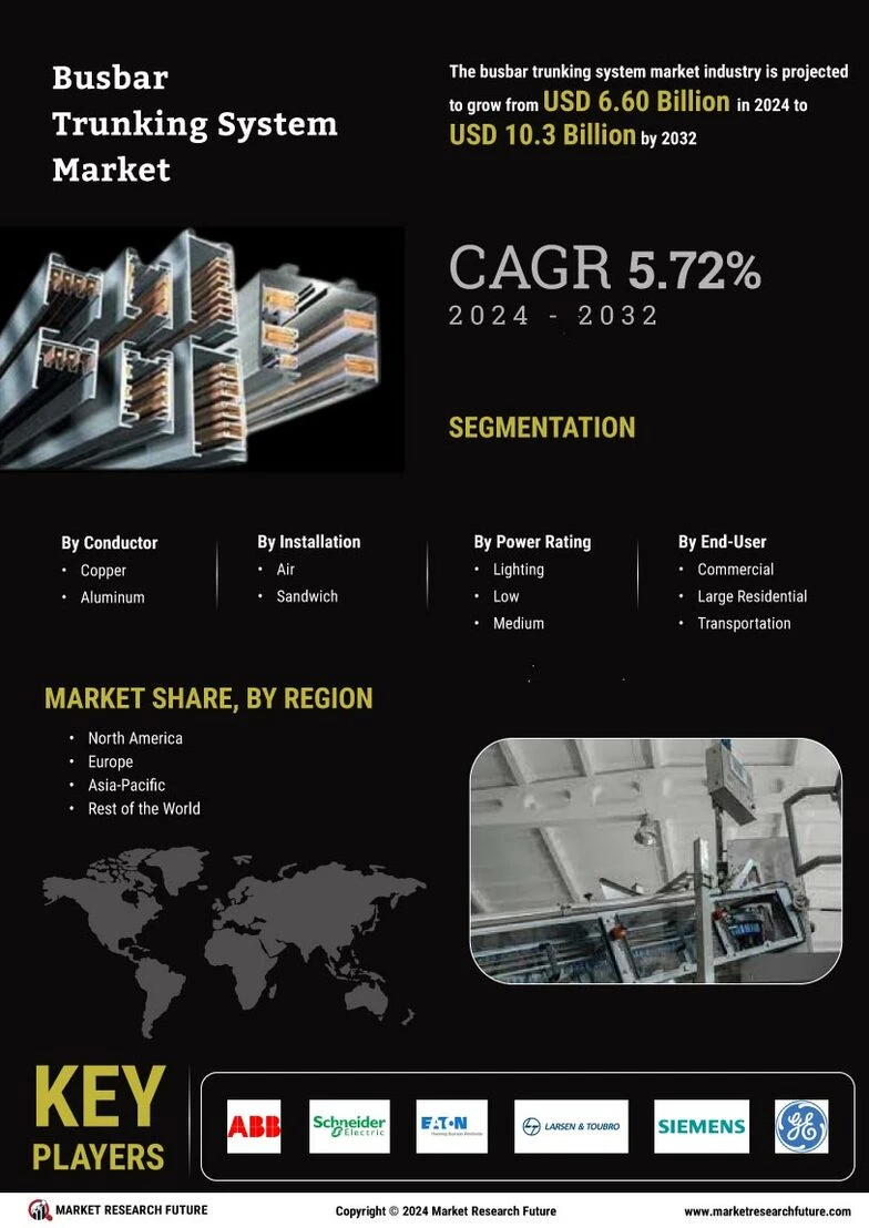 Busbar Trunking System Market Size, Share, Growth | Report 2035