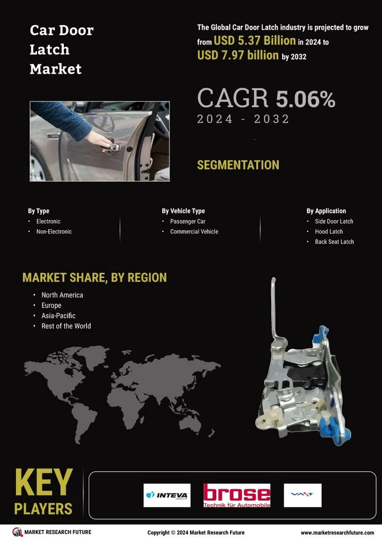 Car Door Latch Market Size, Share, Growth, Sales | Report 2035