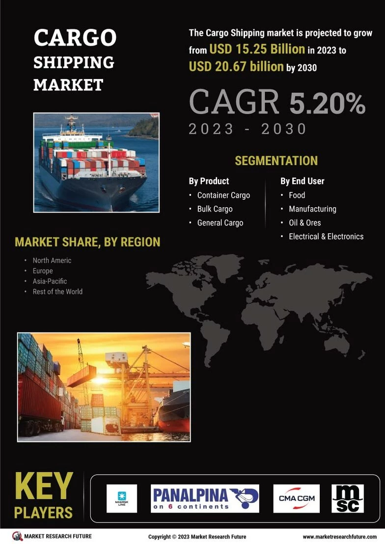Cargo Shipping Market Size, Share & Forecast Report 2035