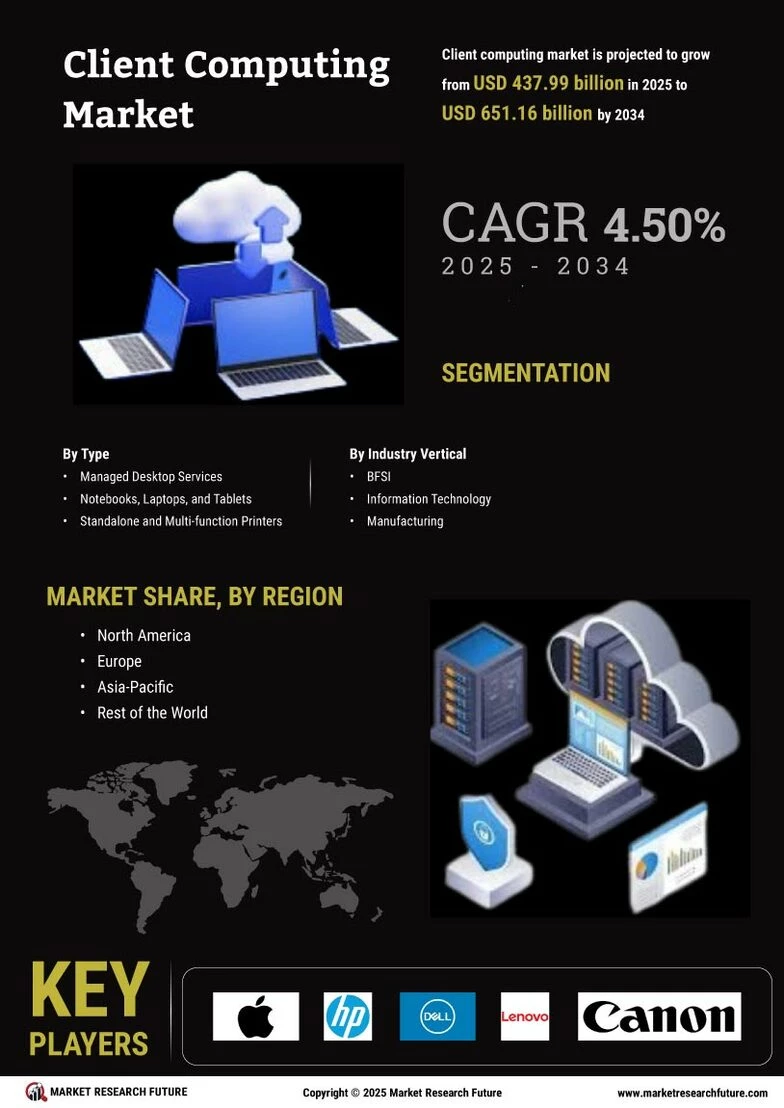 Client Computing Market Size, Growth 2035
