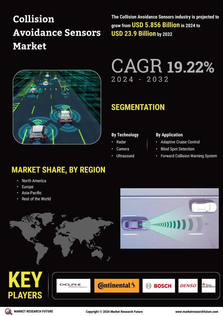 Collision Avoidance Sensors Market Size, Growth and Trends 2032 | MRFR
