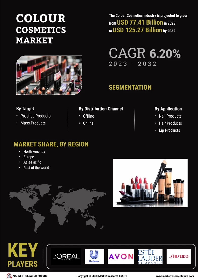 Colour Cosmetics Market Size, Share & Growth Report 2035