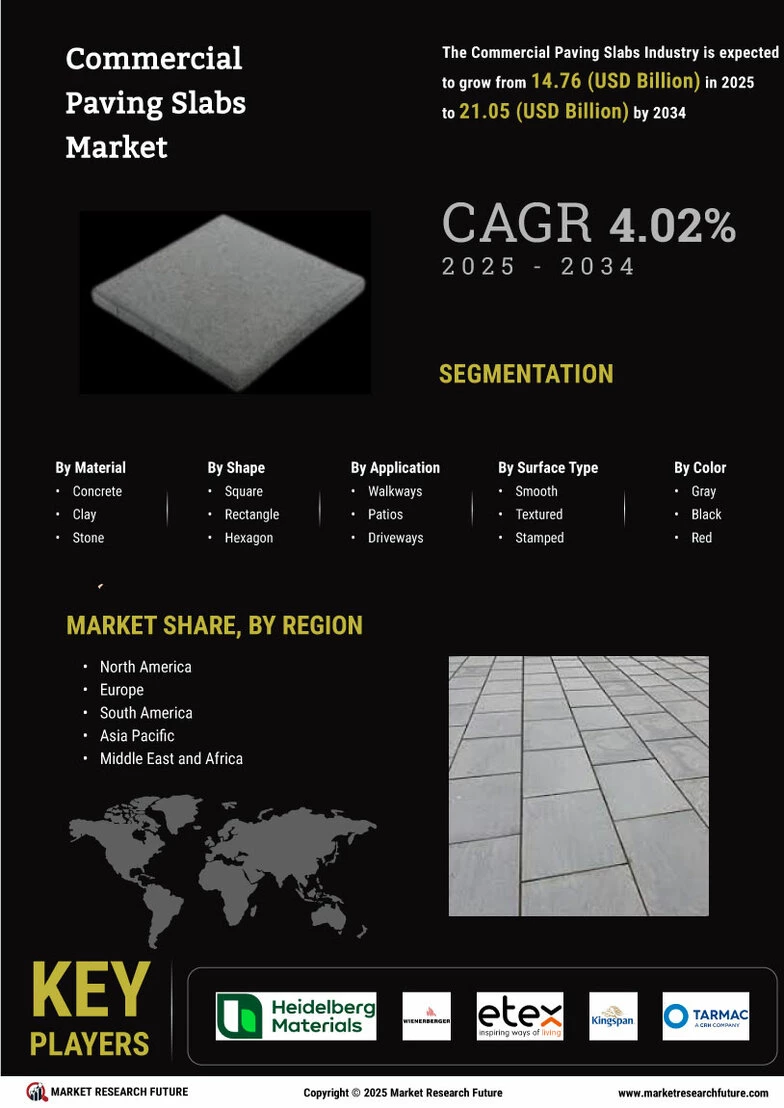 Commercial Paving Slabs Market Size, Share & Growth Report 2035