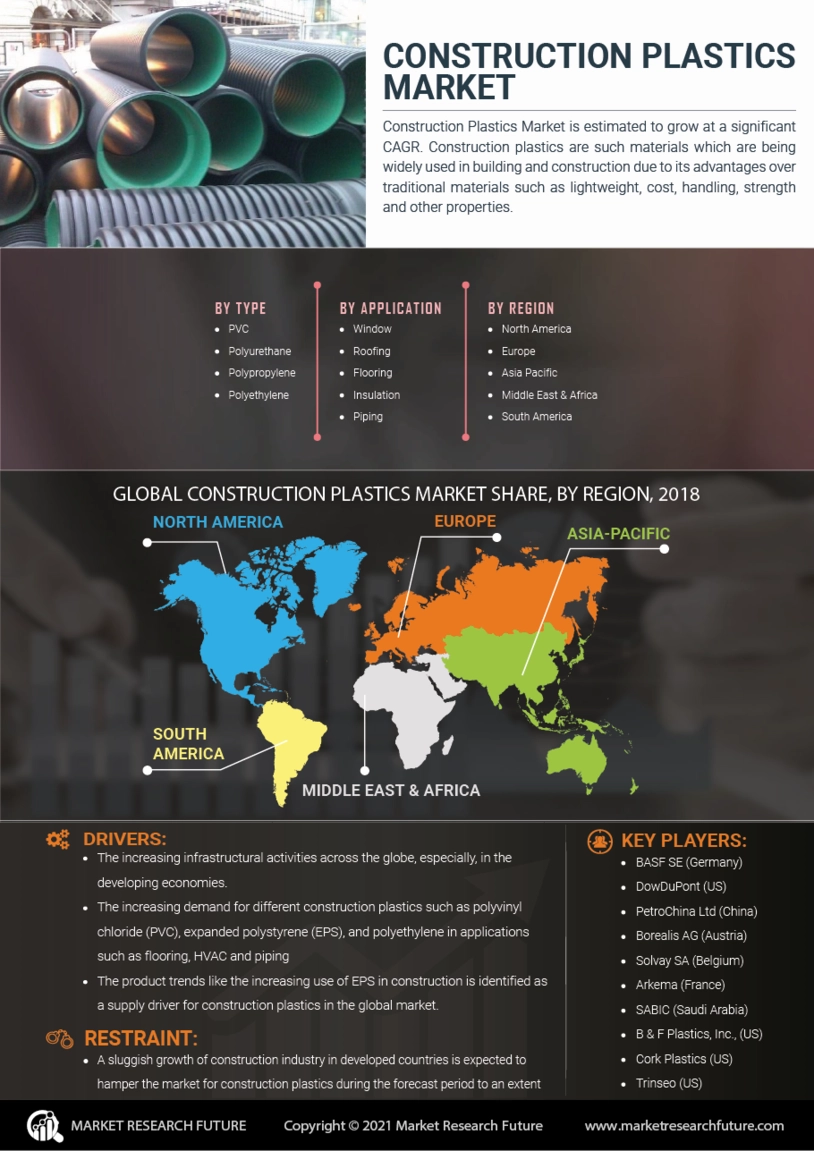 future building plastics