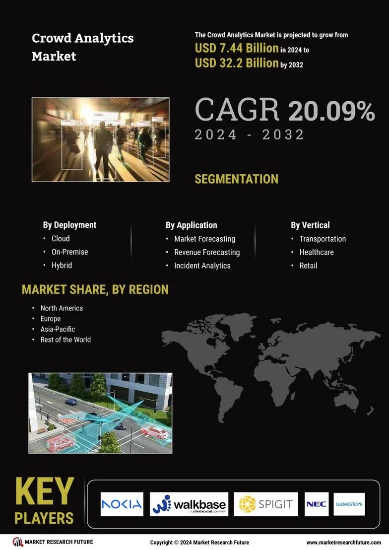 Crowd Analytics Market Size, Share Analysis - 2035