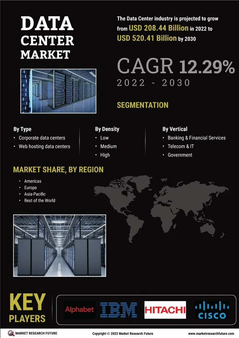 Data Center Market Size, Trends, Industry Report - 2035