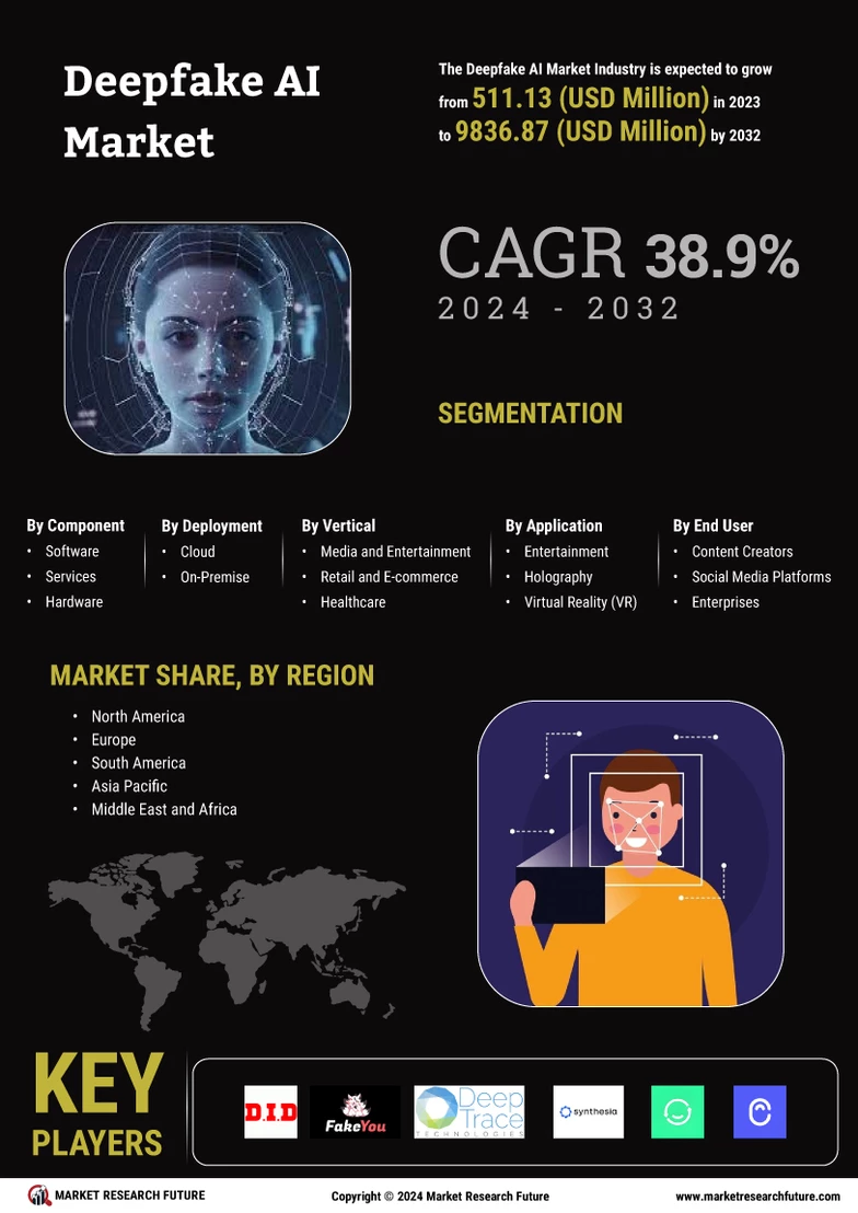 Deepfake AI Market Size, Share, Trends Future Scope To 2035
