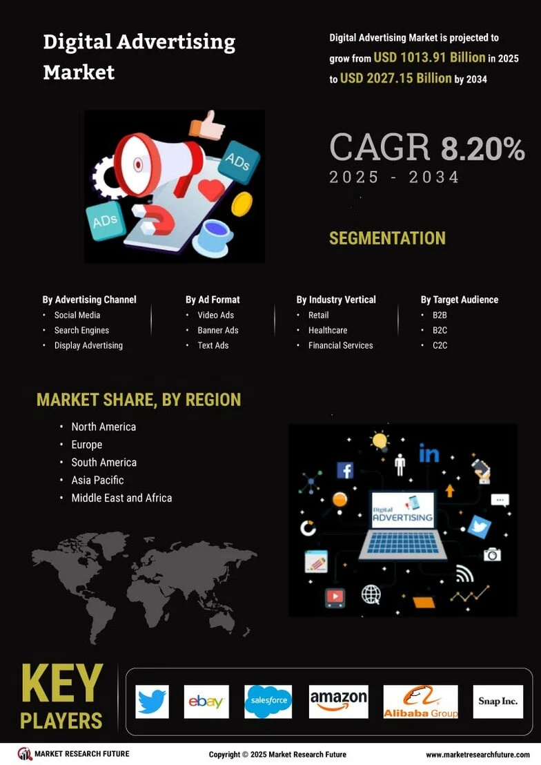 Digital Advertising Market Size, Growth Report 2035