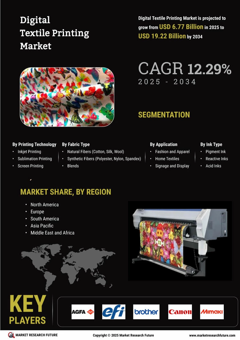 Digital Textile Printing Market Size, Trends, Forecast 2035