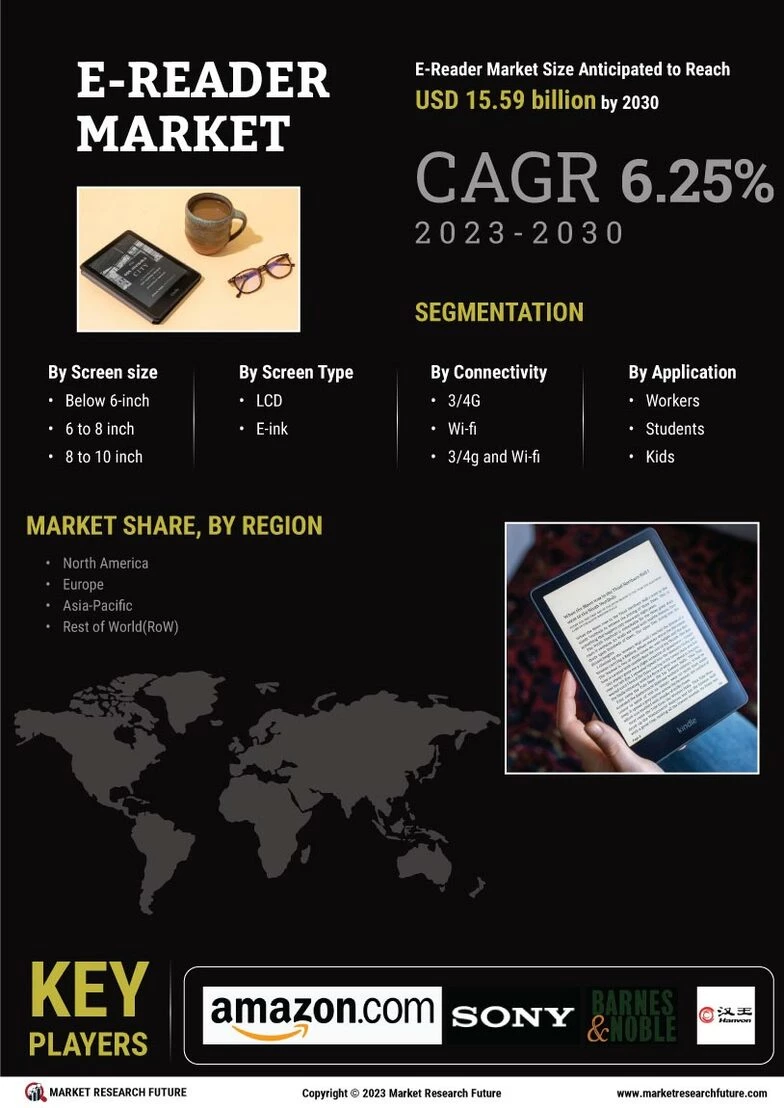 E-Reader Market Size, Share, Analysis, Trends Forecast 2032