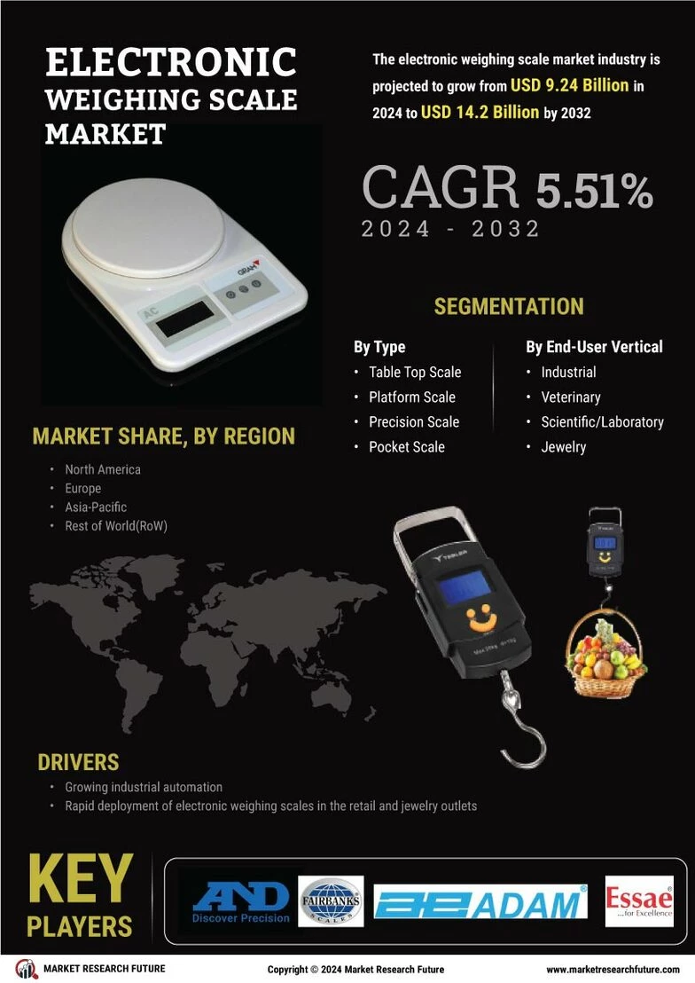 Electronic Weighing Scale Market Research Report - Forecast to 2035