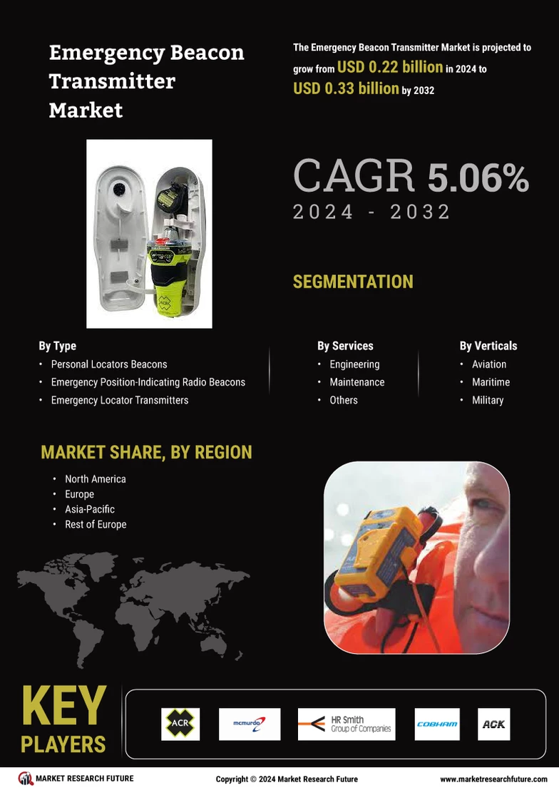 Emergency Beacon Transmitter Market Size, Global Report - 2035