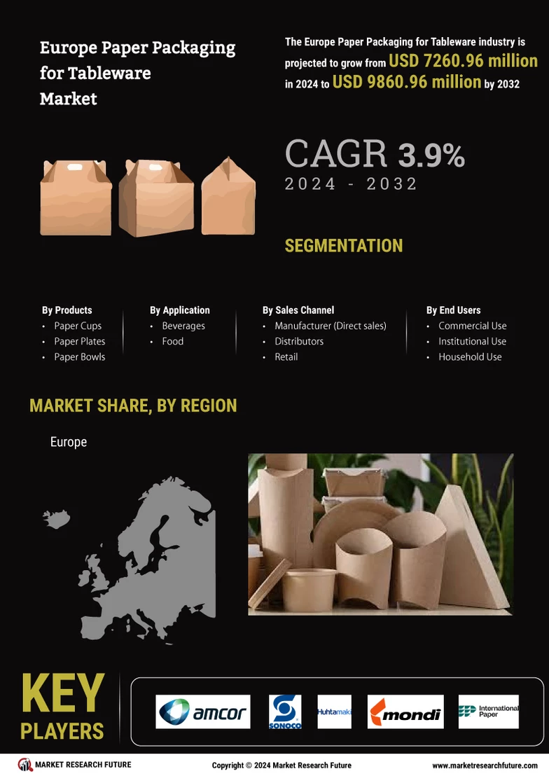 Europe Paper Packaging for Tableware Market Size, Share Forecast 2035 ...