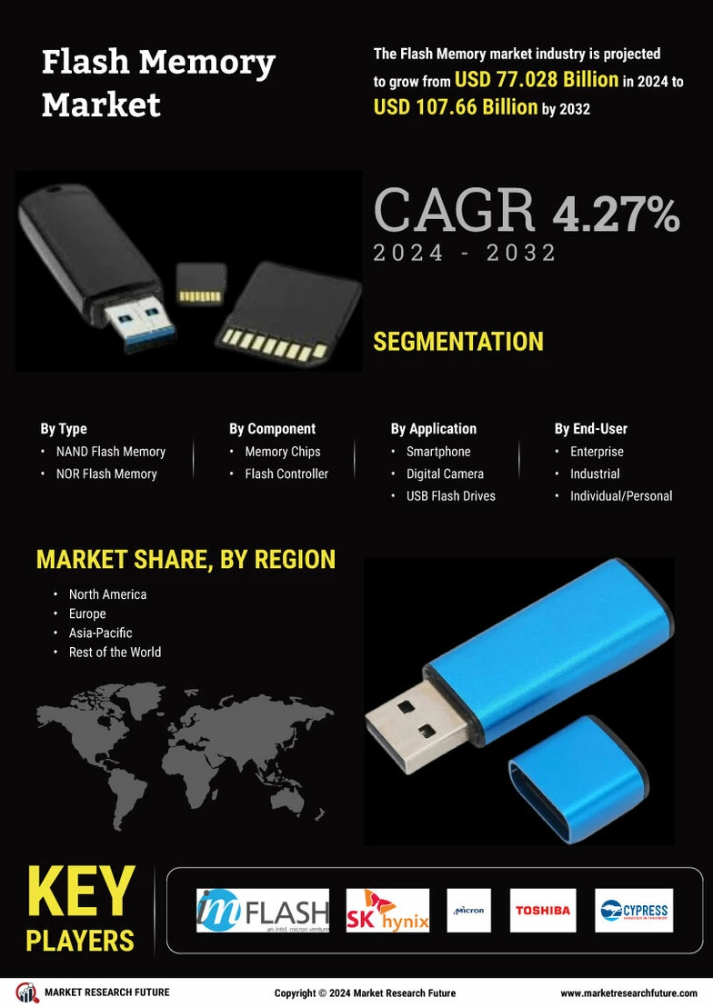Flash Memory Market Size, Share | Industry Trends 2035