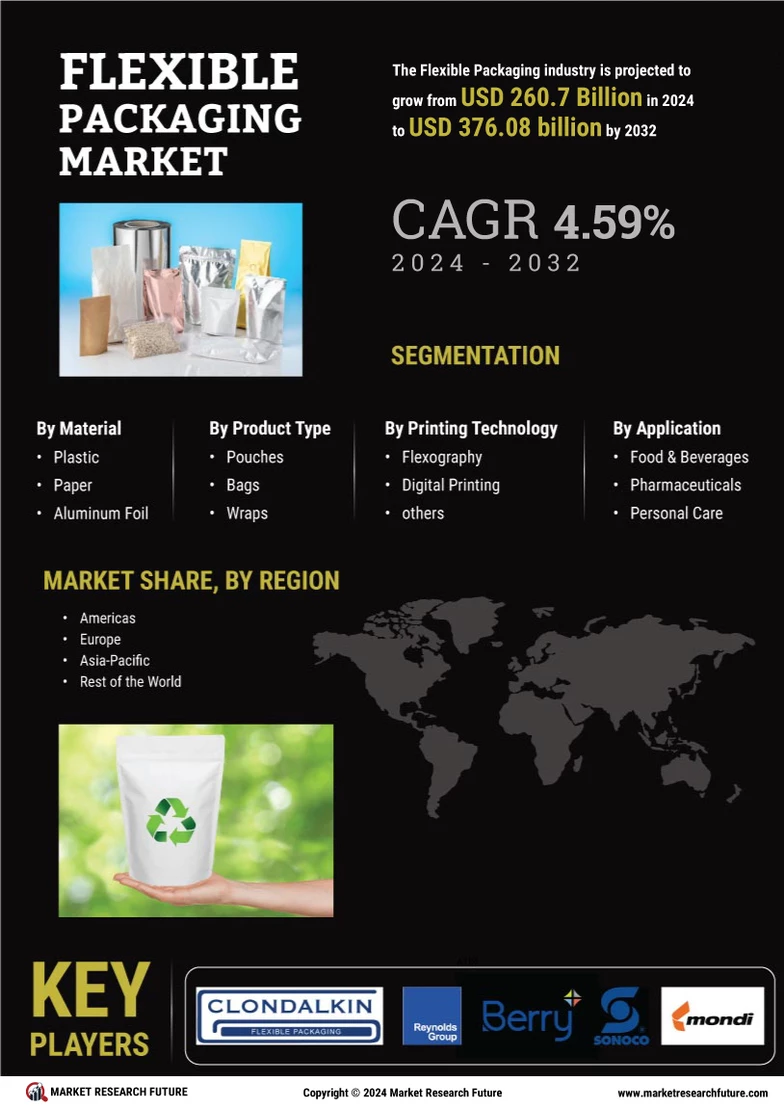 Flexible Packaging Market Size, Share & Industry Forecast 2035