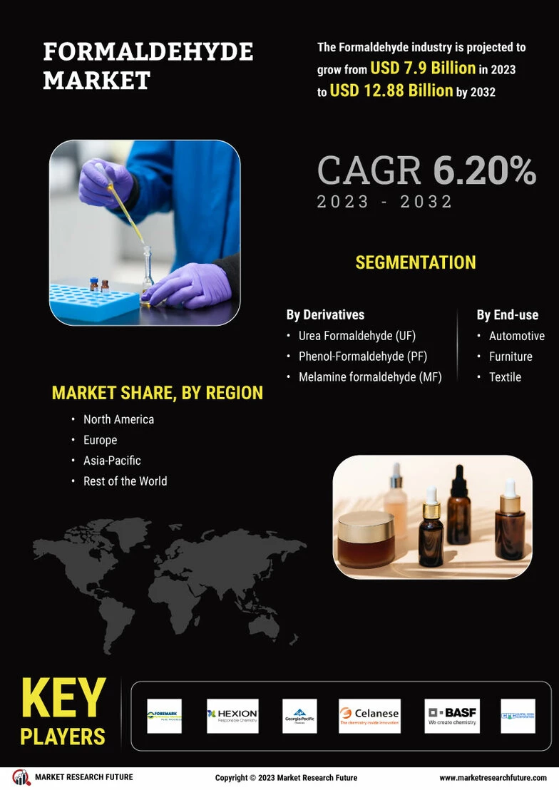 Formaldehyde Market Size, Share & Forecast Report 2035