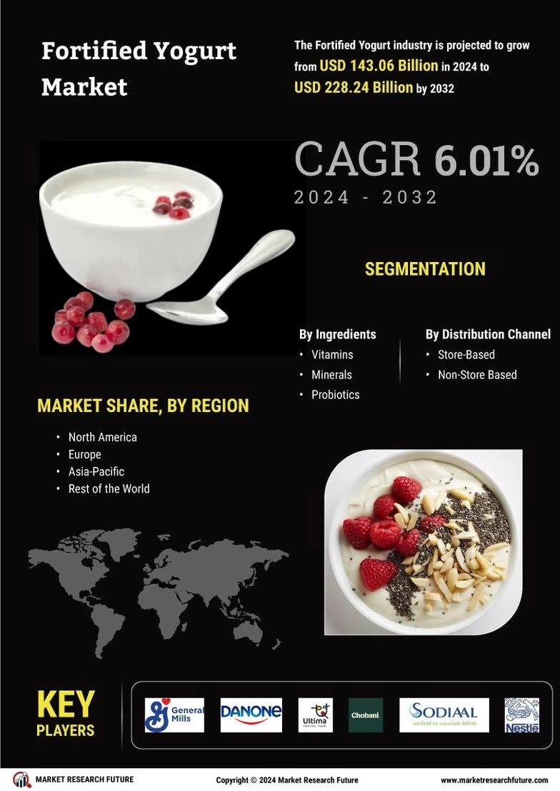 Fortified Yogurt Market by Type, Size, Share and Global Forecast – 2035 ...