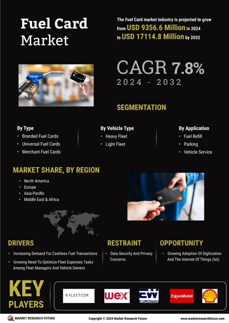Marktgröße, Marktanteil und Branchentrends der Tankkarten 2035