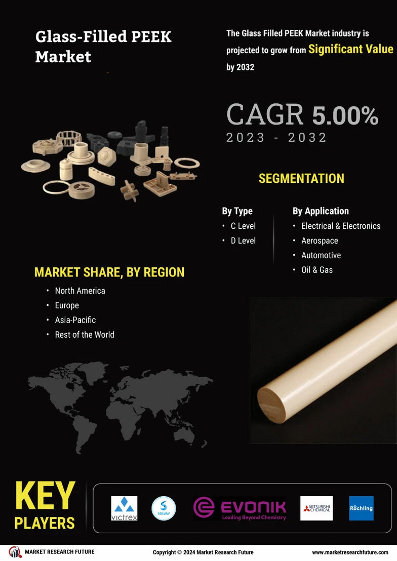 Glass Filled PEEK Market Size, Share & Forecast 2032