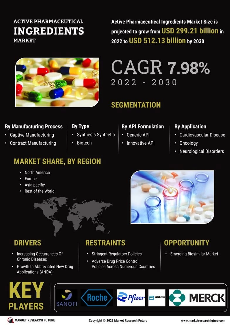 Active Pharmaceutical Ingredients (API) Market Report 2035