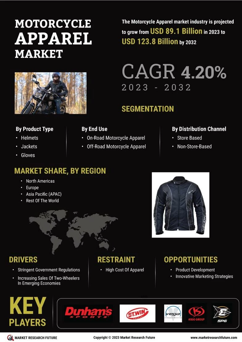 Motorcycle Apparel Market Size, Growth, and Industry Forecast by 2035