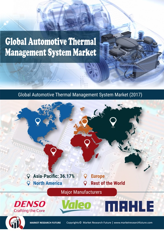Automotive Thermal Management Market Trends & Insights 2035