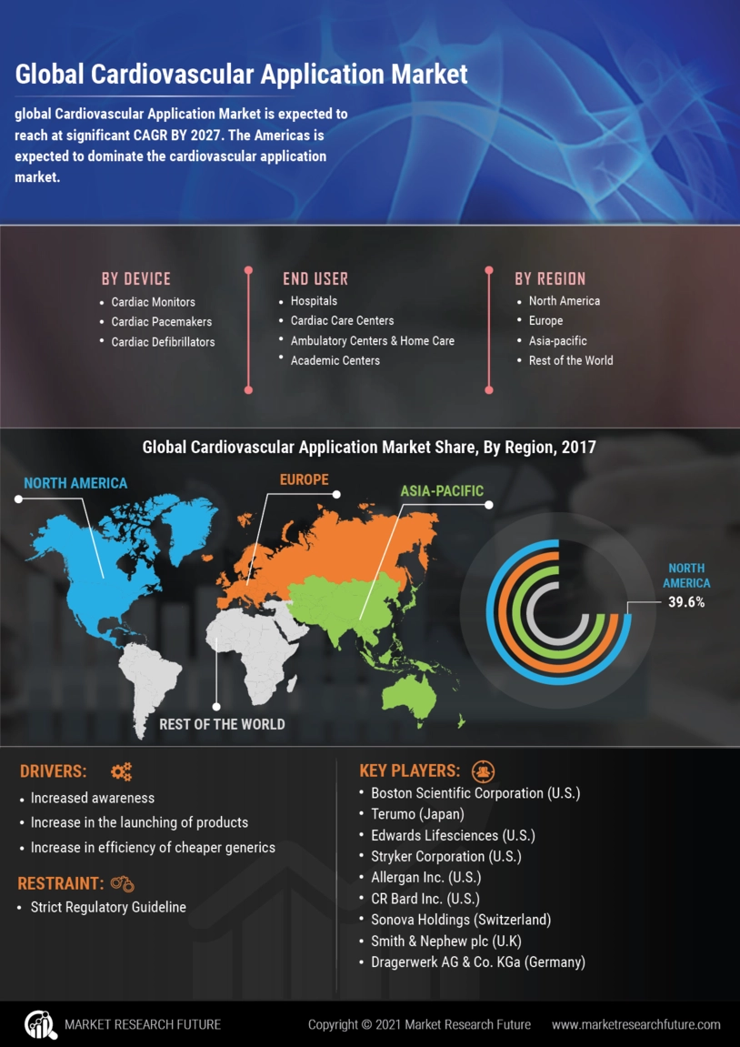 Cardiac Pacemaker Market Size, Trends & Forecast 2035