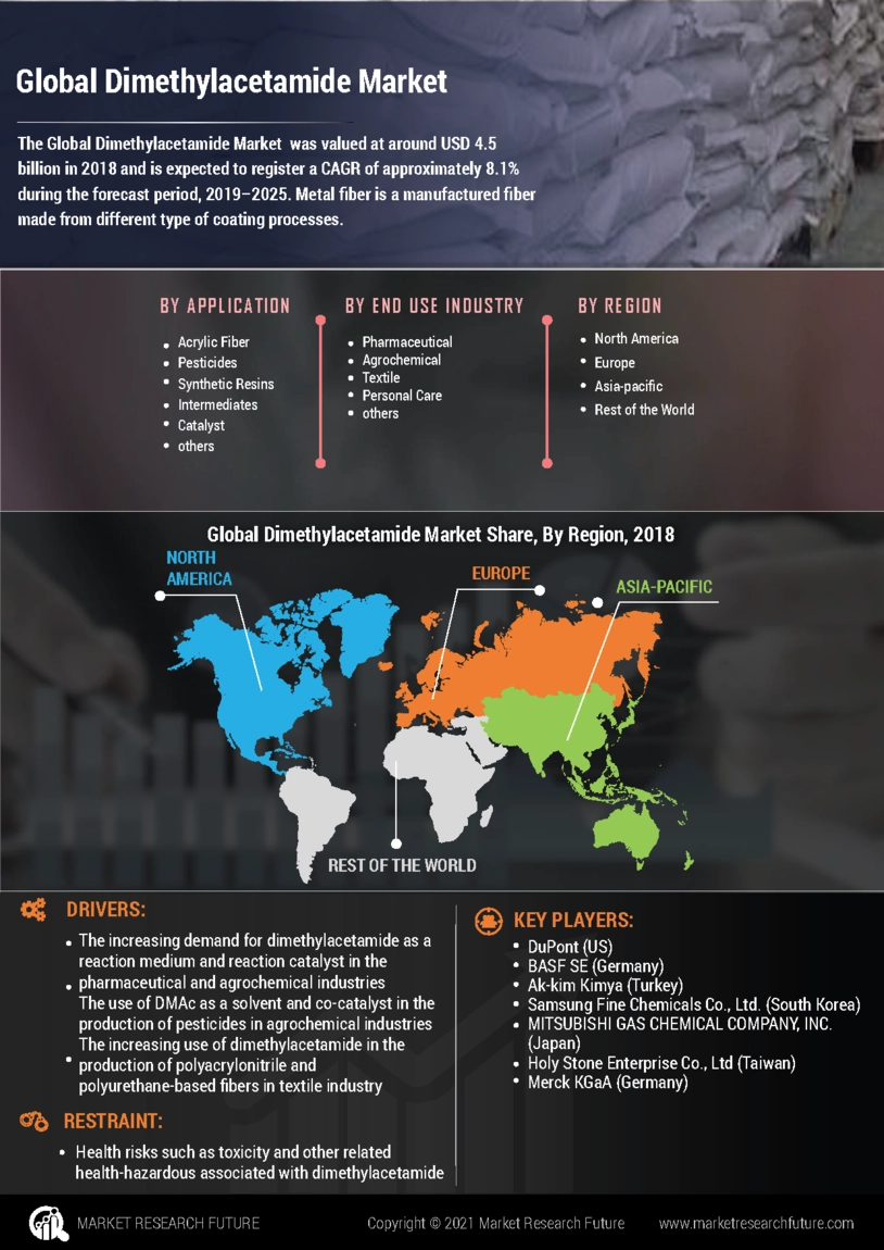 dimethylacetamide uses