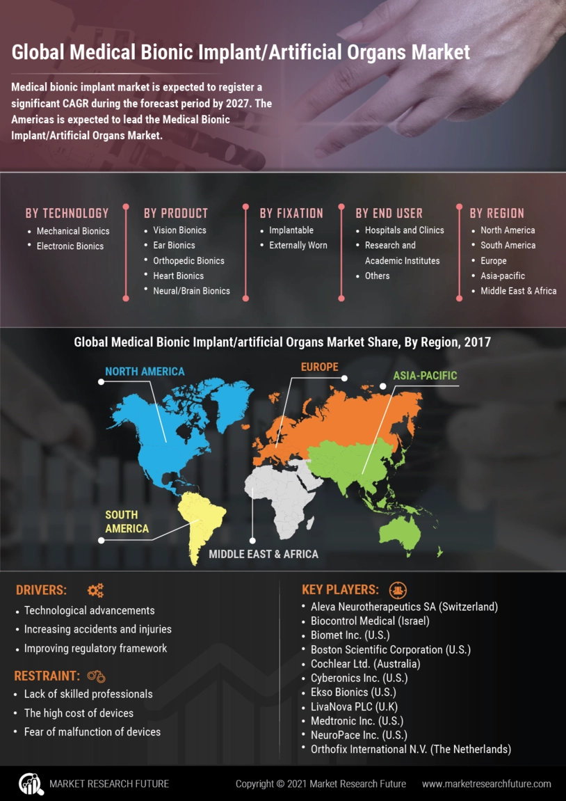 artificial organs research