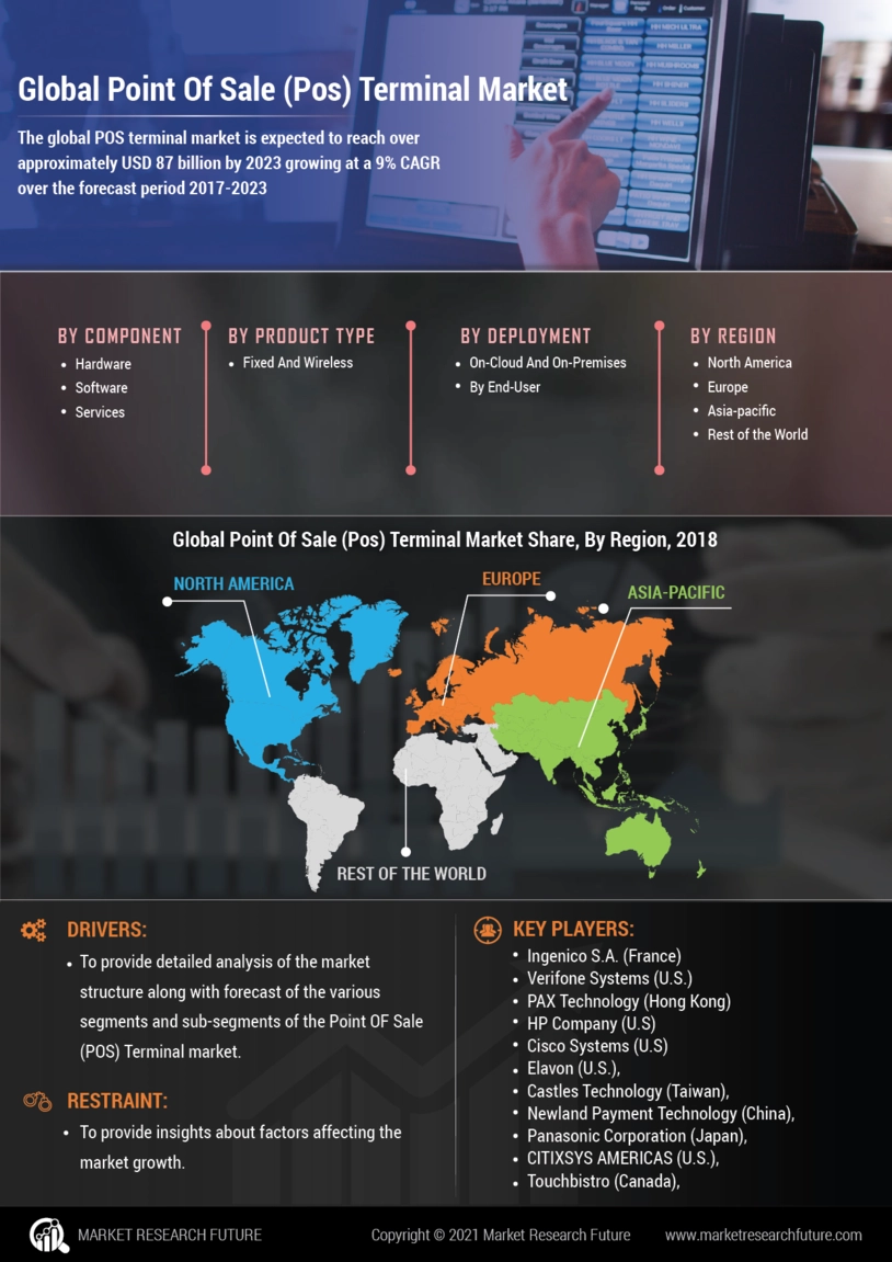 PoS Terminal Market Size, Share | Growth Report 2035