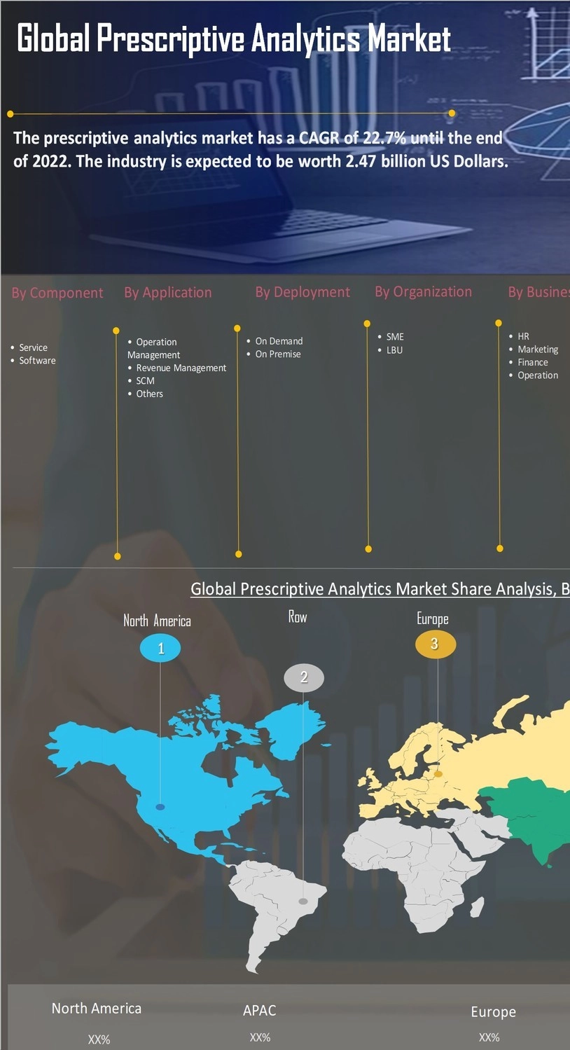 Prescriptive Analytics Market Size, Global Report - 2030 Prescriptive Analytics Market Size, Global Report - 2030