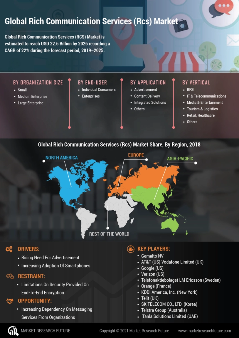 Rich Communication Services Market Market Size, Growth and Outlook ...