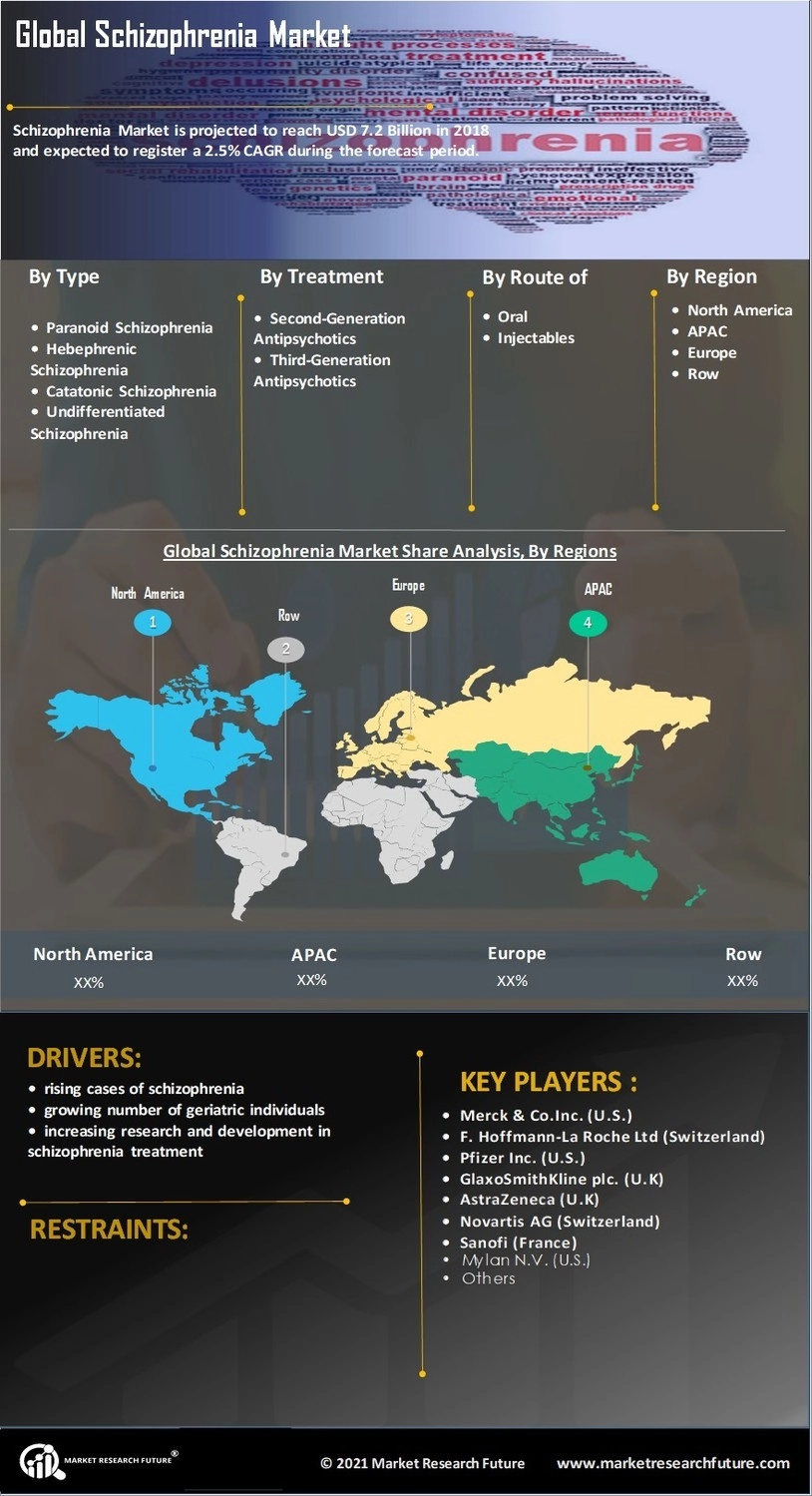 Schizophrenia Market Size, Trends, Growth Outlook 2035