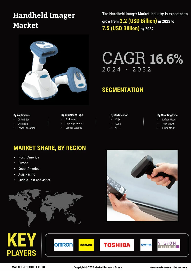 Handheld Imager Market Size, Share Report and Industry Trends 2035