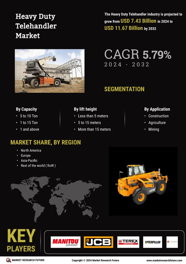 Heavy Duty Telehandler Market Size, Share, Growth | Report, 2035