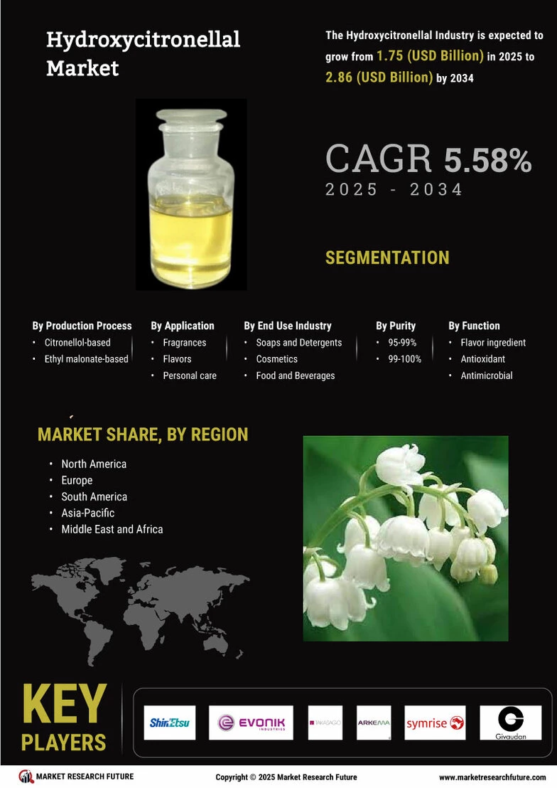 Hydroxycitronellal Market Size, Share & Forecast Report 2034