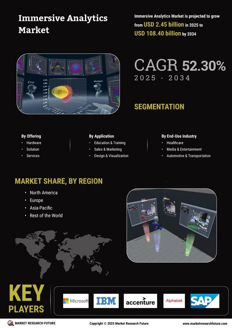 Immersive Analytics Market Size, Share Forecast 2035