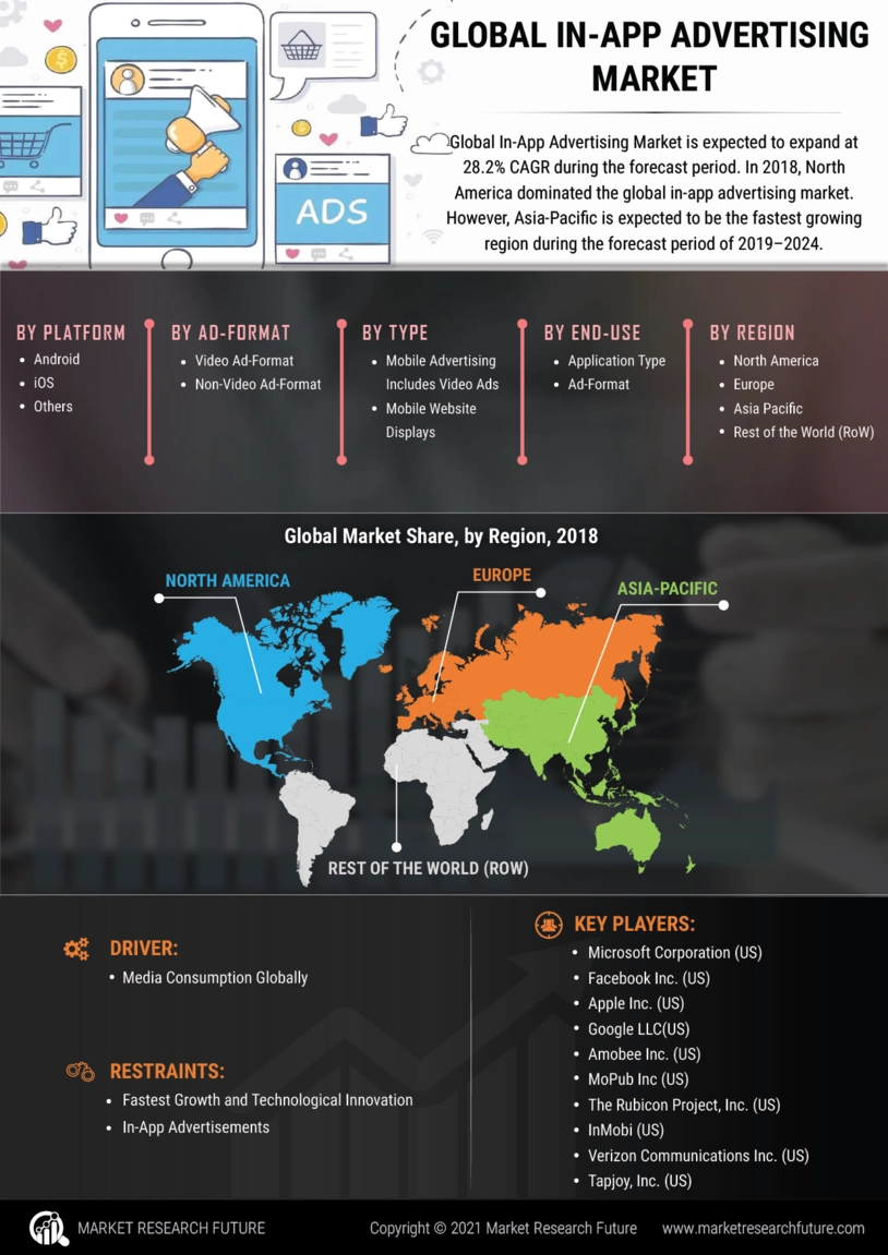In-App Advertising Market Size, Share, Report Trends - 2035
