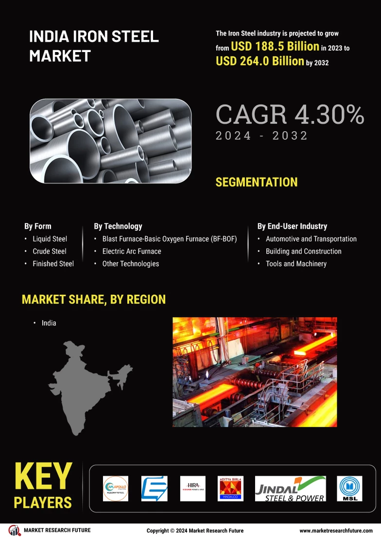 India Iron Steel Market Size, Share & Industry Report 2035