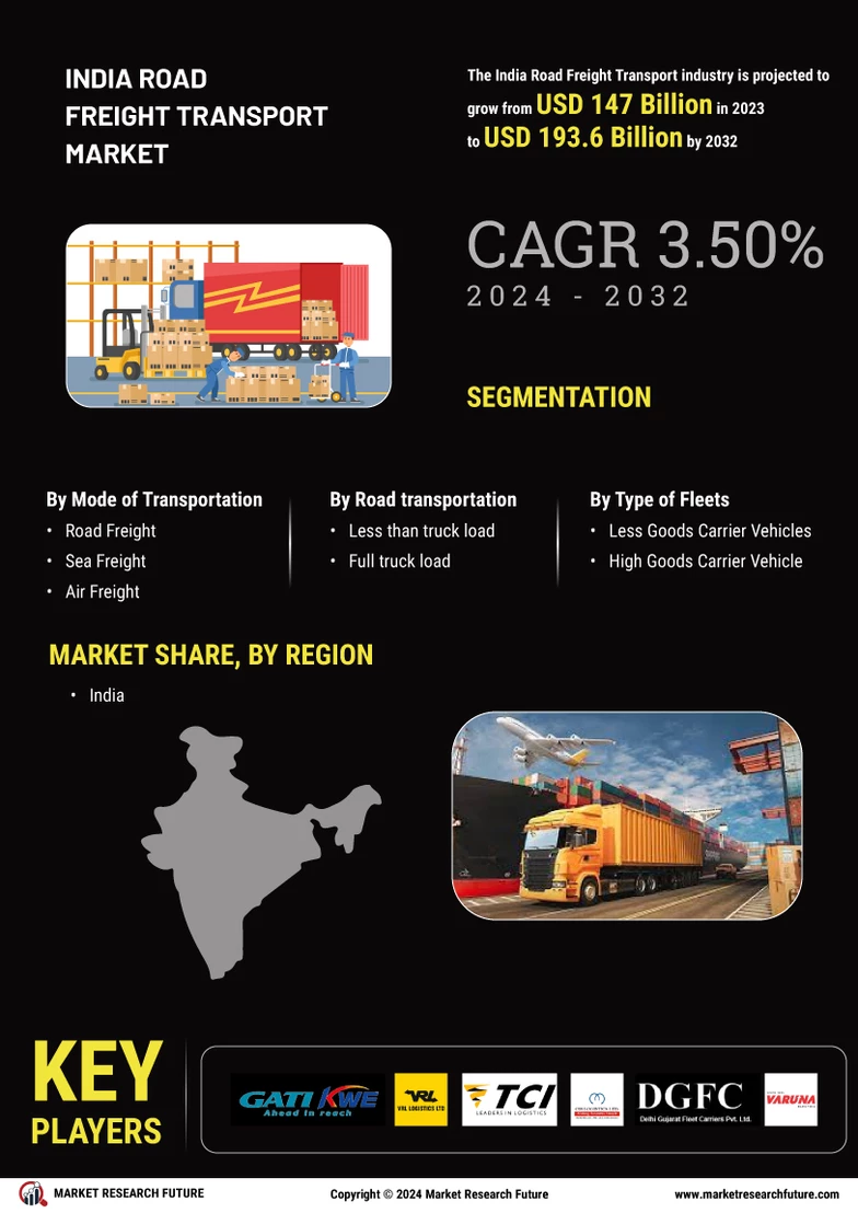 India Road Freight Transport Market Size, Share & Forecast 2035