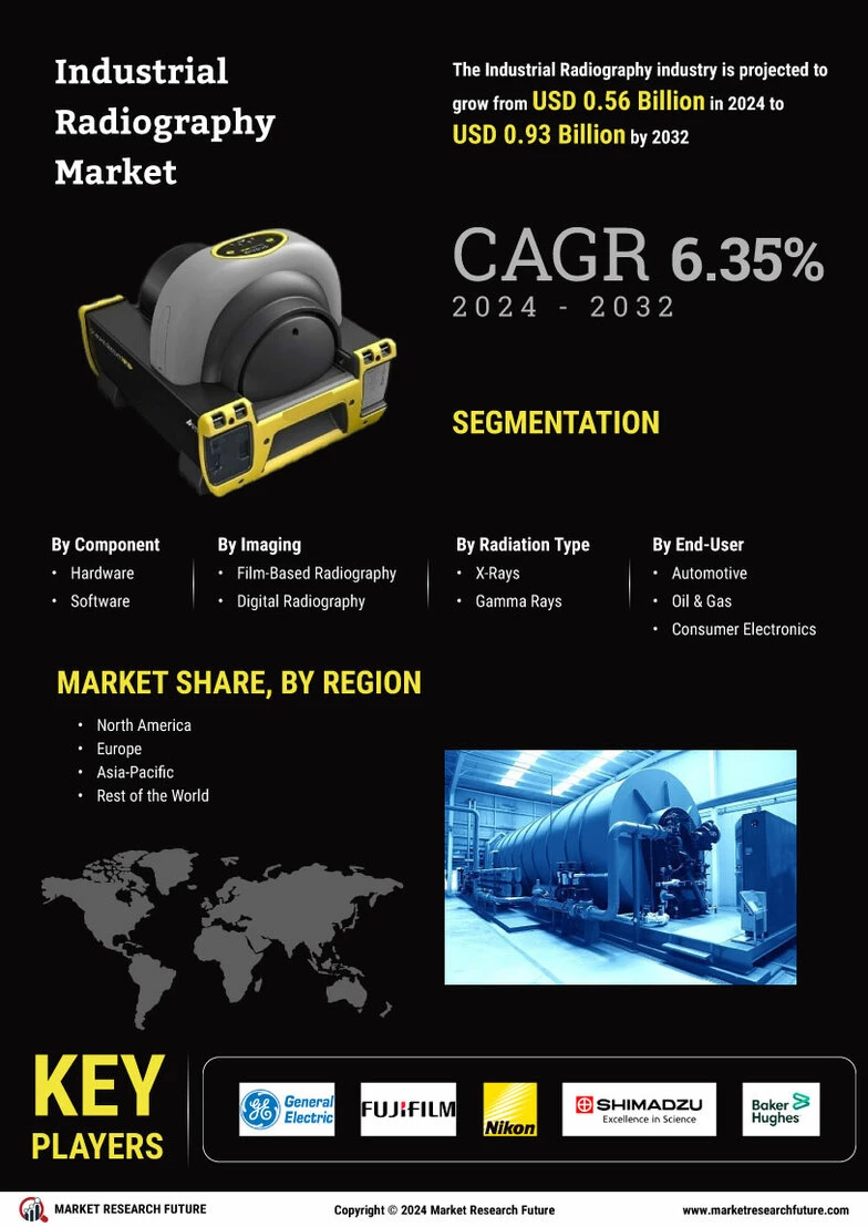 Industrial Radiography Market Report Size, Share, Trends 2035