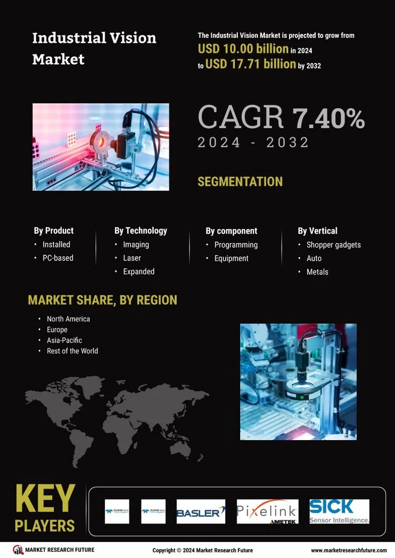 Industrial Vision Market Size, Global Report | 2035