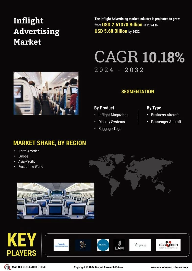 Inflight Advertising Market Overview 2032 | Size,share,Growth,Trend ...