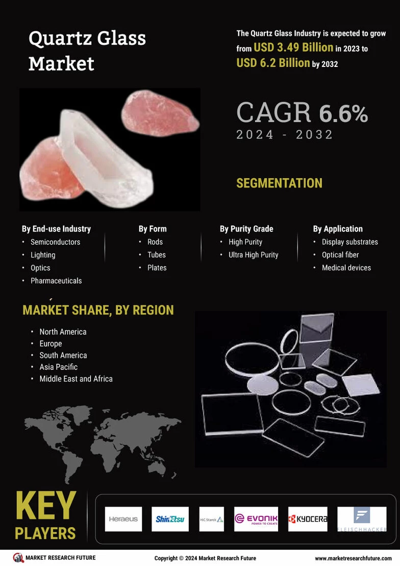 Quartz Glass Market Size, Share & Industry Forecast 2035
