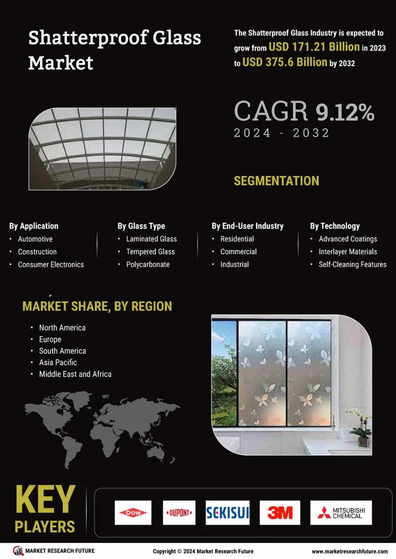 Shatterproof Glass Market Size, Share & Forecast Report 2034