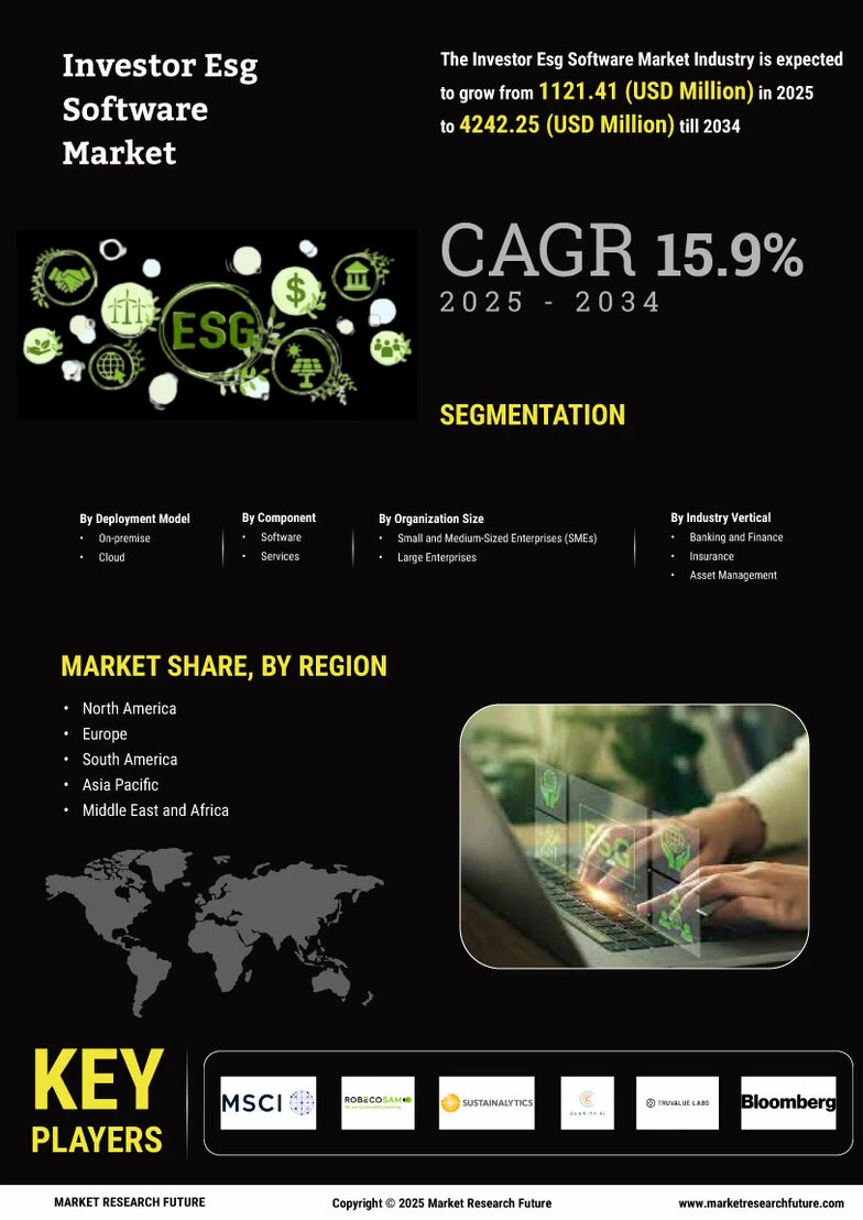 Investor Esg Software Market Size, Share and Trends 2034