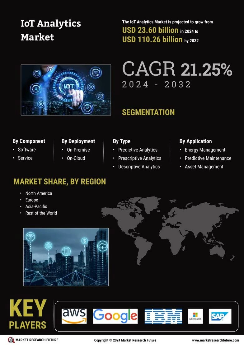 IoT アナリティクスの市場規模、シェア、2030 年までのトレンド予測